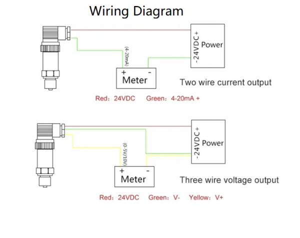 Pressure Transmitter Wiring Diagram