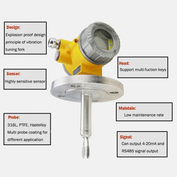 Fork density meter, fork density meter for tanks, pipeline fork density ...