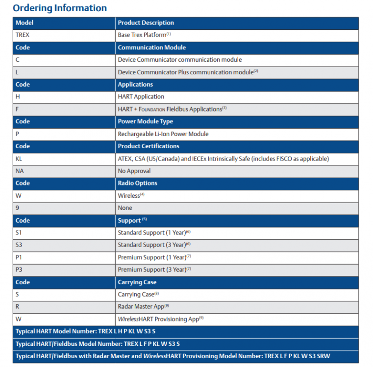 AMS TREX device communicator, TREX communicator, Emerson TREX Communicator