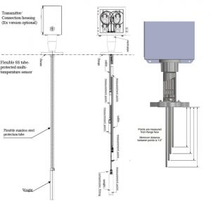 multipoint temperature transmitter, multi point temperature sensor ...