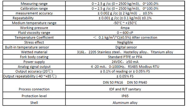 oil density meter, digital online oil densitometer, online oil densitometer