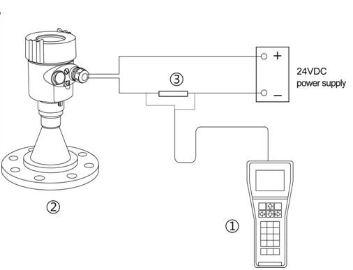 Radar type level transmitter, radar level meter, 26G radar level meter