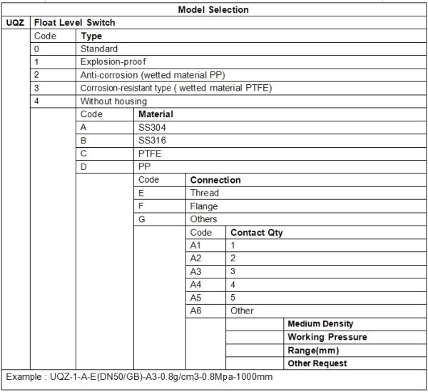 Float Ball Liquid Level Sensor, float level switch, ball float level switch