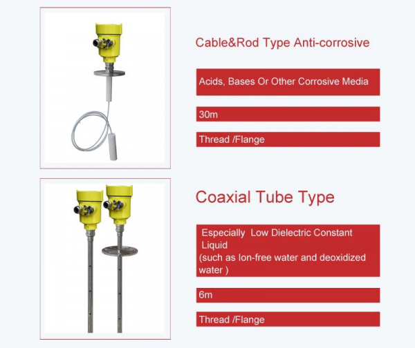 Guided wave radar liquid level transmitter, guided wave radar level ...