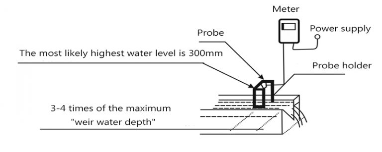 open channel flow meter, ultrasonic open channel flow meter, ultrasonic ...